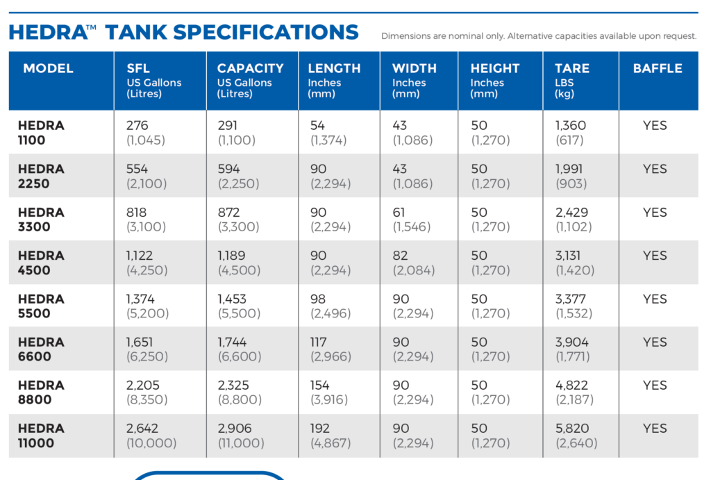 Unity Fuel Solutions – HEDRA Tanks - Loftin Equipment Co.