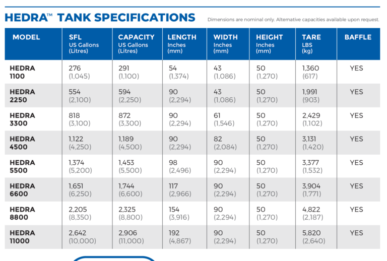 Unity Fuel Solutions – HEDRA Tanks - Loftin Equipment Co.