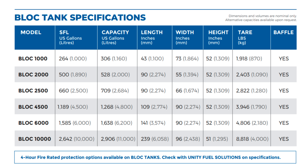 Unity Fuel Solutions – BLOC Tanks - Loftin Equipment Co.