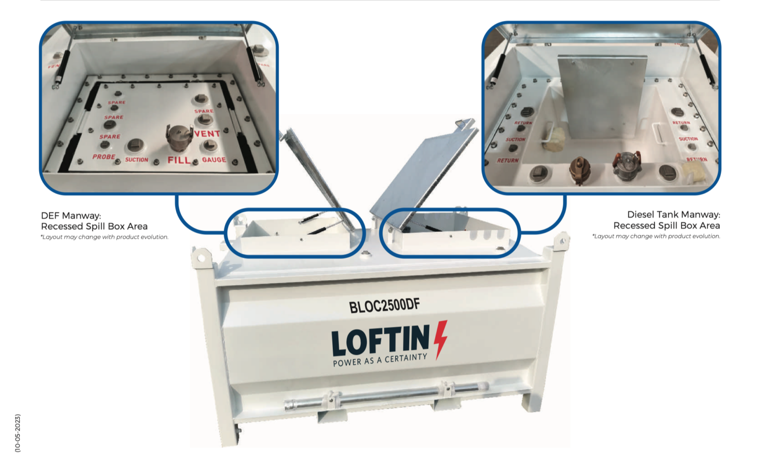 Unity Fuel Solutions – BLOC Duel Fluid - Loftin Equipment Co.